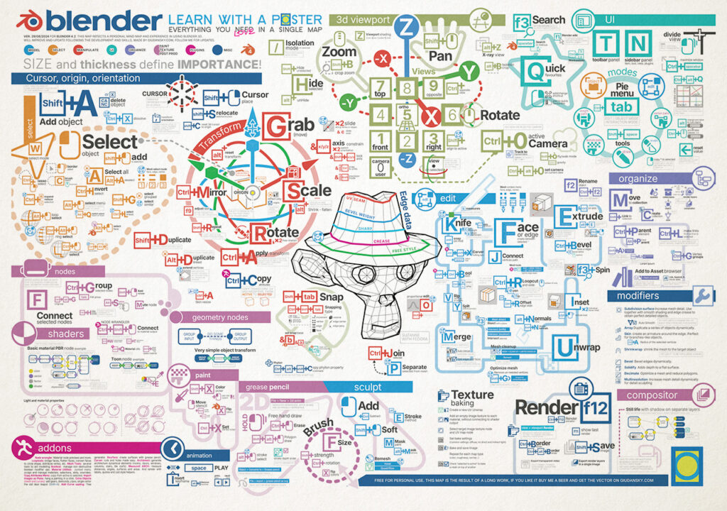 Learn Blender with a poster infographic, tips and shortcuts