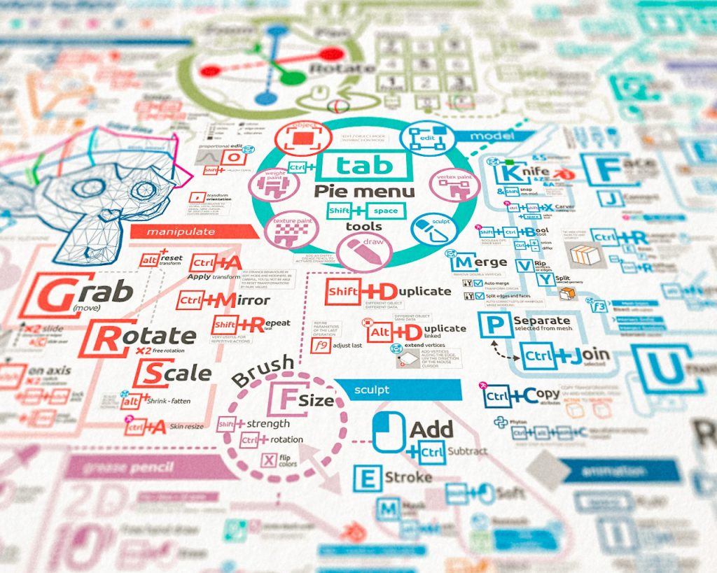 Learn Blender with a poster infographic, tips and shortcuts