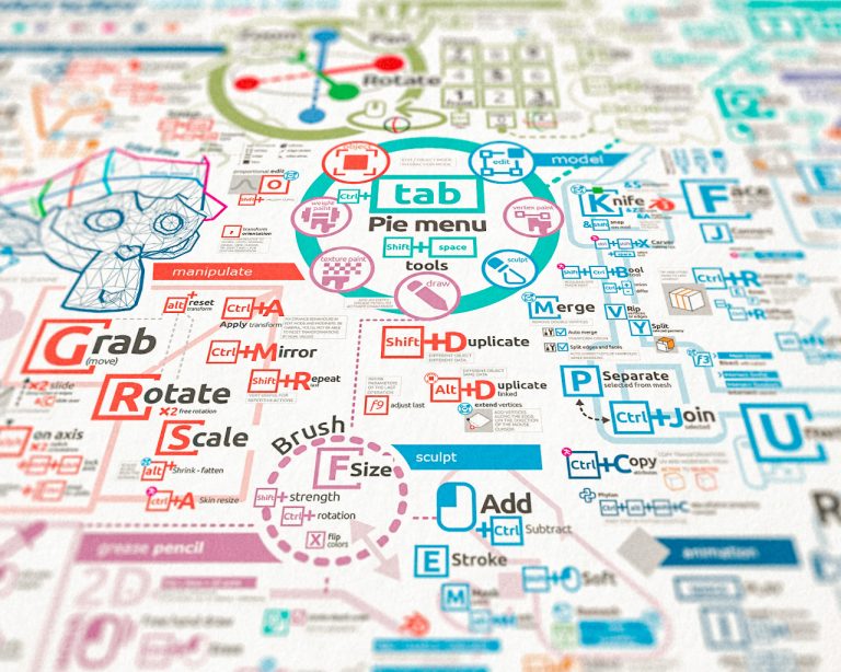 Learn Blender with a poster infographic, tips and shortcuts