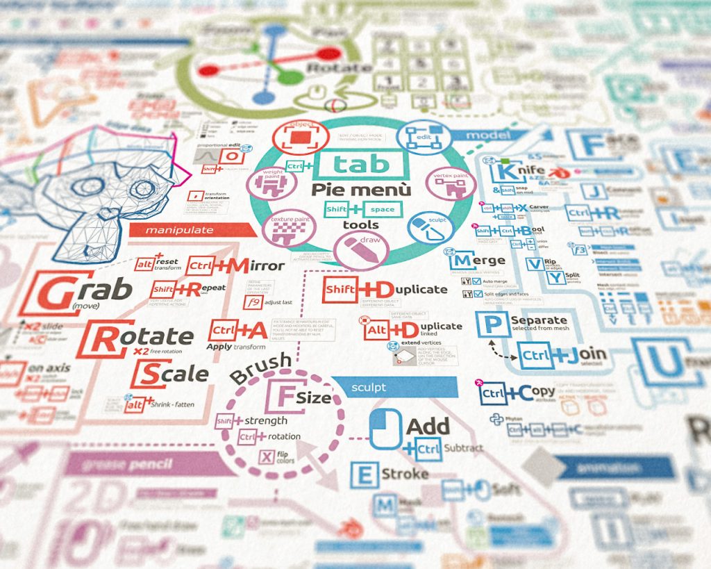 Blender poster 3.1 update - Learn with a Poster