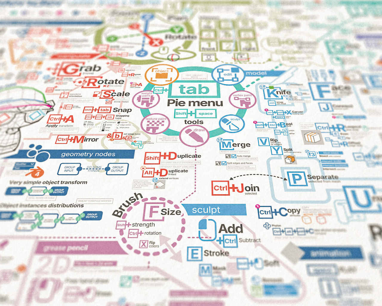 Impara Blender 3d con un poster infografica