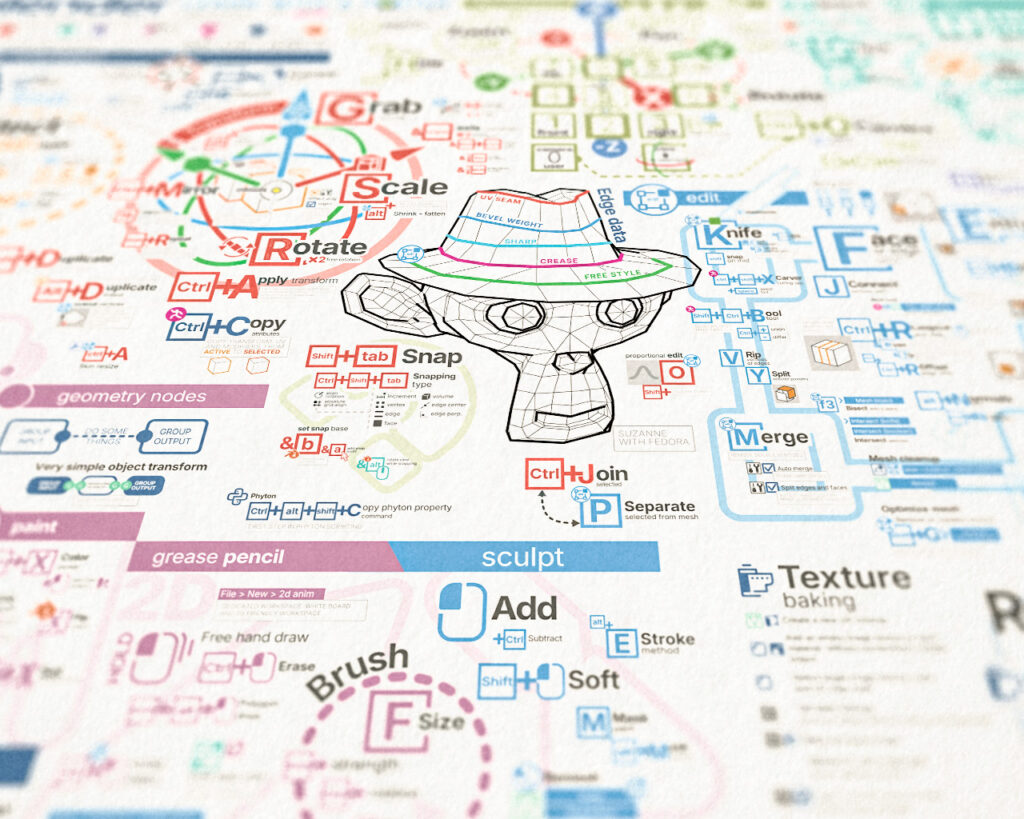 Learn Blender with a poster infographic, tips and shortcuts