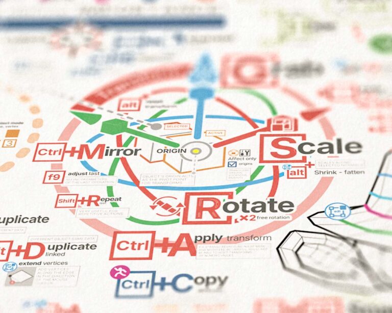 Learn Blender with a poster infographic, tips and shortcuts