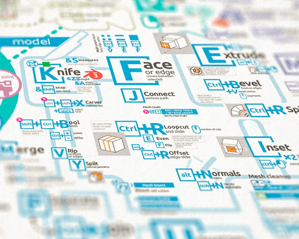 Learn Blender with a poster infographic, tips and shortcuts