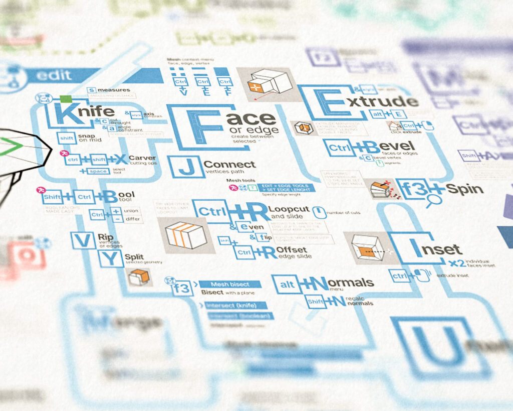 Learn Blender with a poster infographic, tips and shortcuts