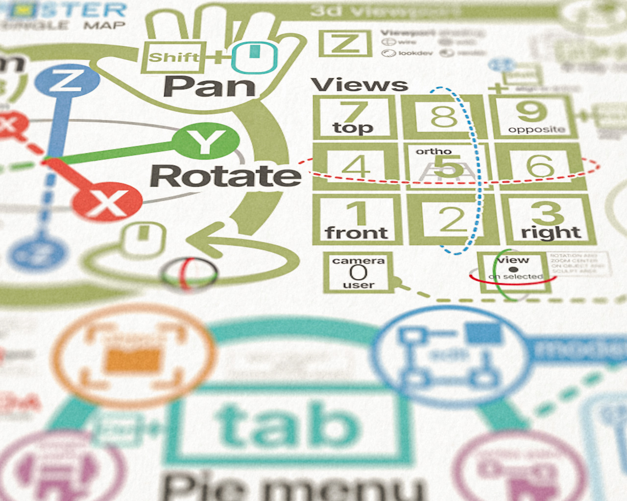 Impara Blender 3d con un poster infografica