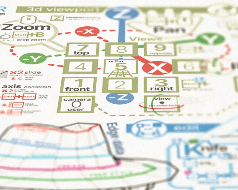 Learn Blender with a poster infographic, tips and shortcuts