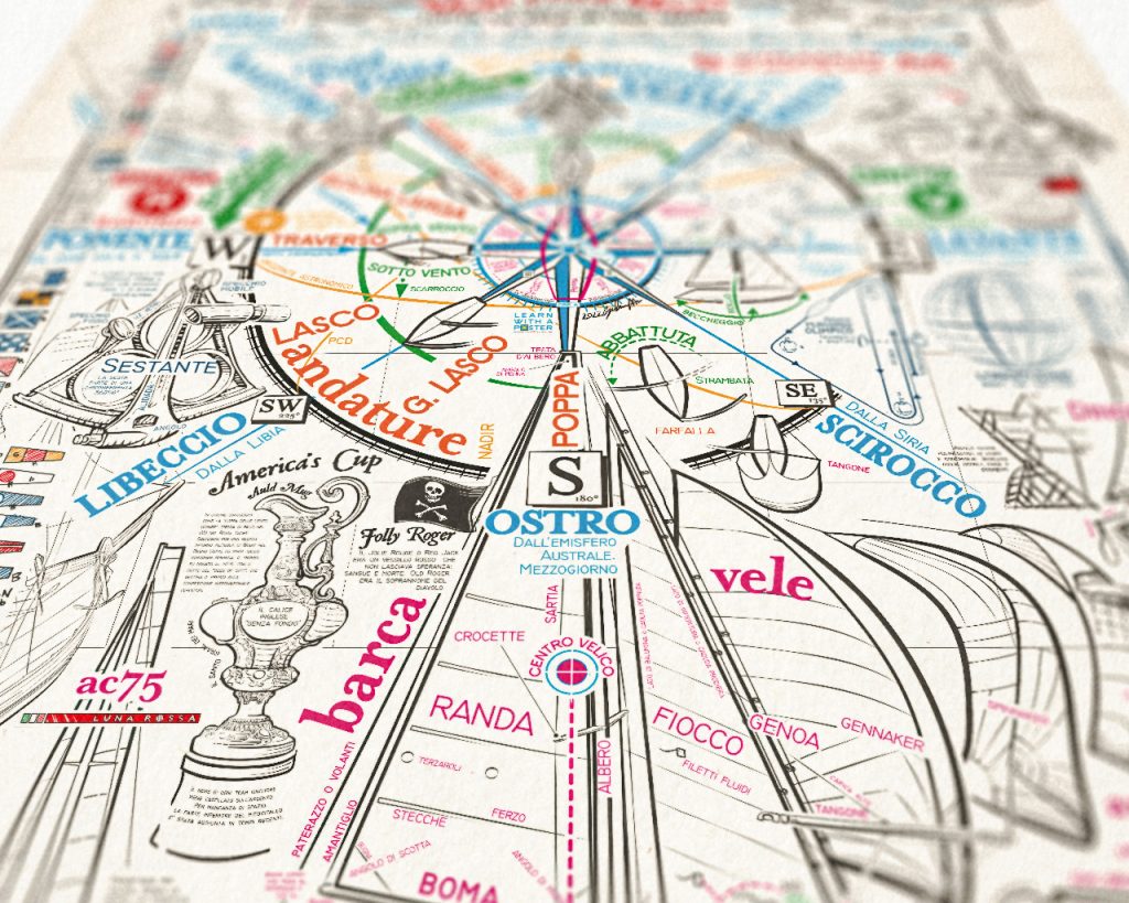 All the sailing theory on a poster infographic