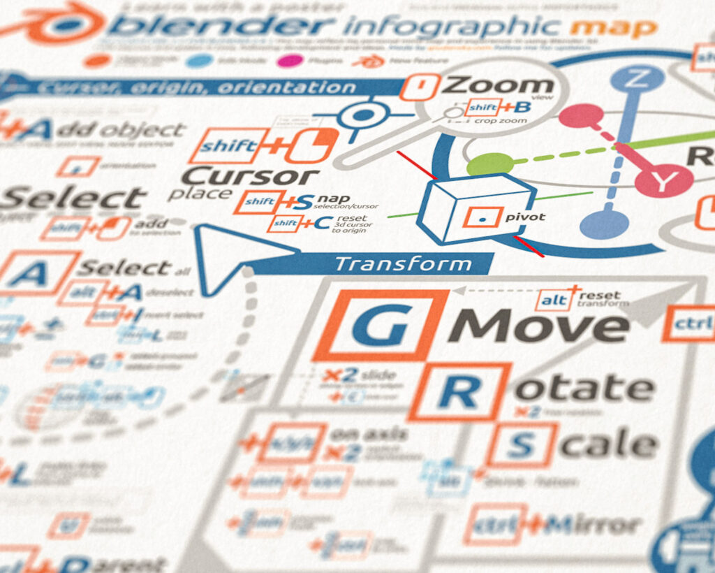 blender_poster_cover - Learn with a Poster