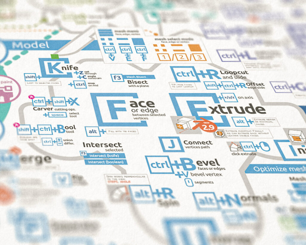 Learn Blender with a poster infographic, tips and shortcuts