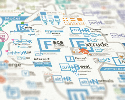 Learn Blender with a poster infographic, tips and shortcuts