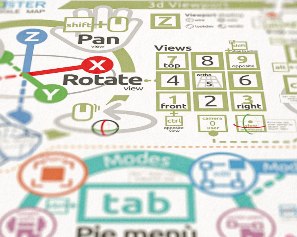 Learn Blender with a poster infographic, tips and shortcuts