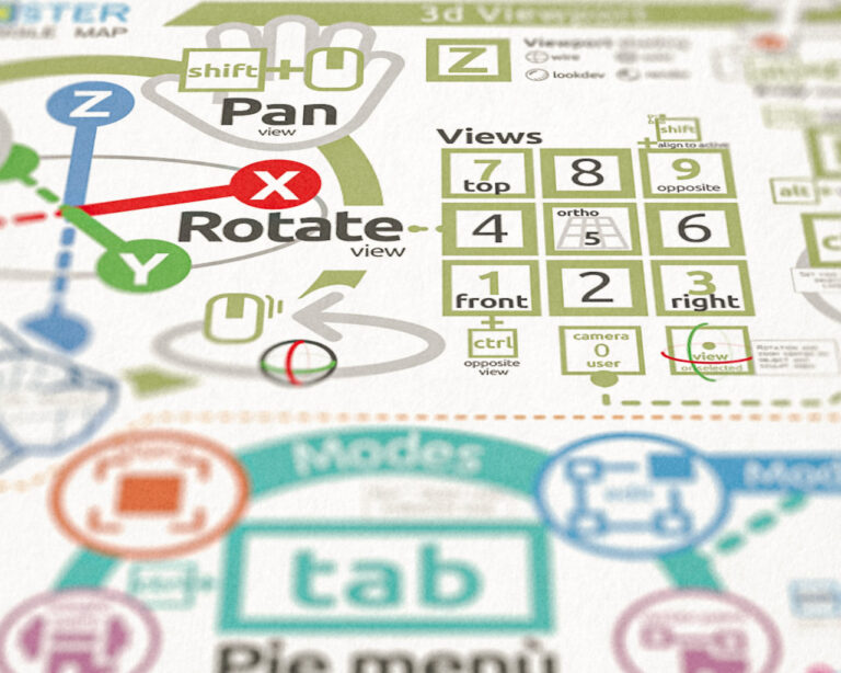 Learn Blender with a poster infographic, tips and shortcuts