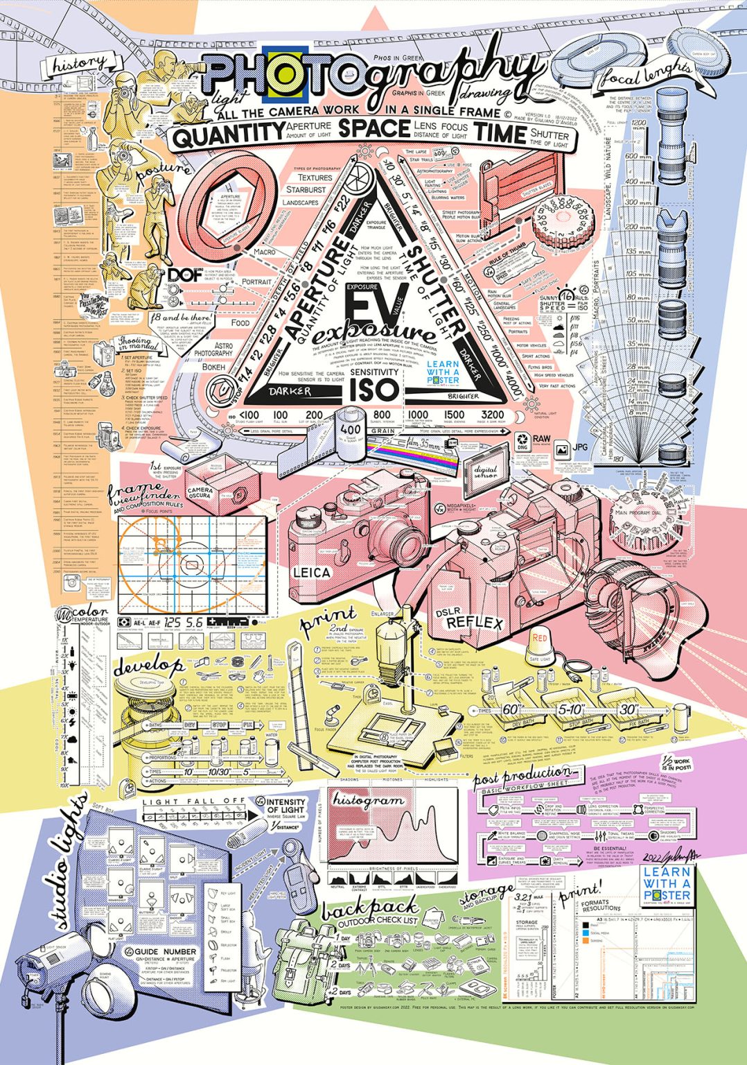 Poster Photography - Learn with a Poster