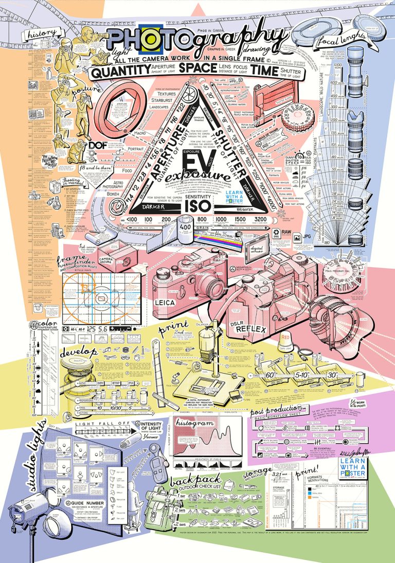 Poster Photography - Learn with a Poster